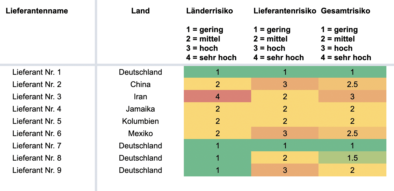 Lieferkettengesetz: LkSG