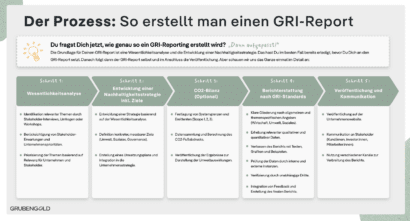 GRI: Global Reporting Initiative einfach erklärt