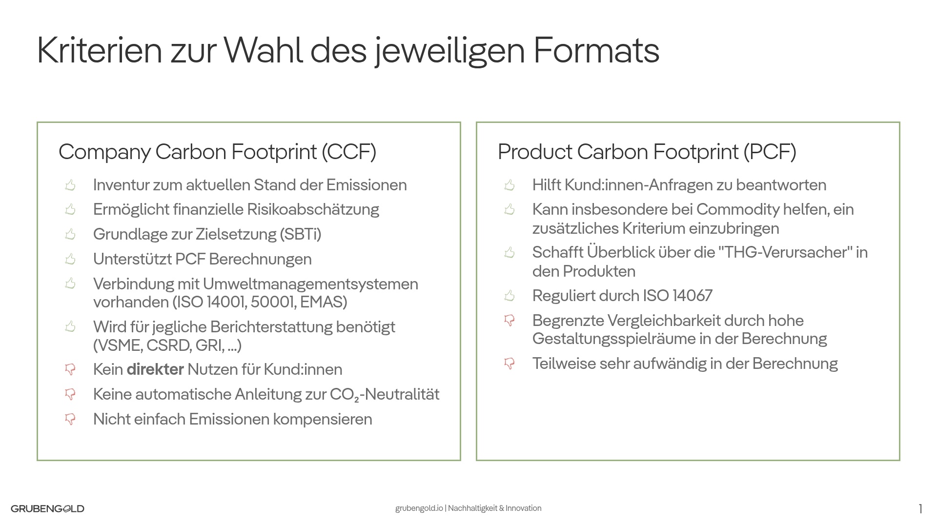 PCF: Product Carbon Footprint einfach erklärt