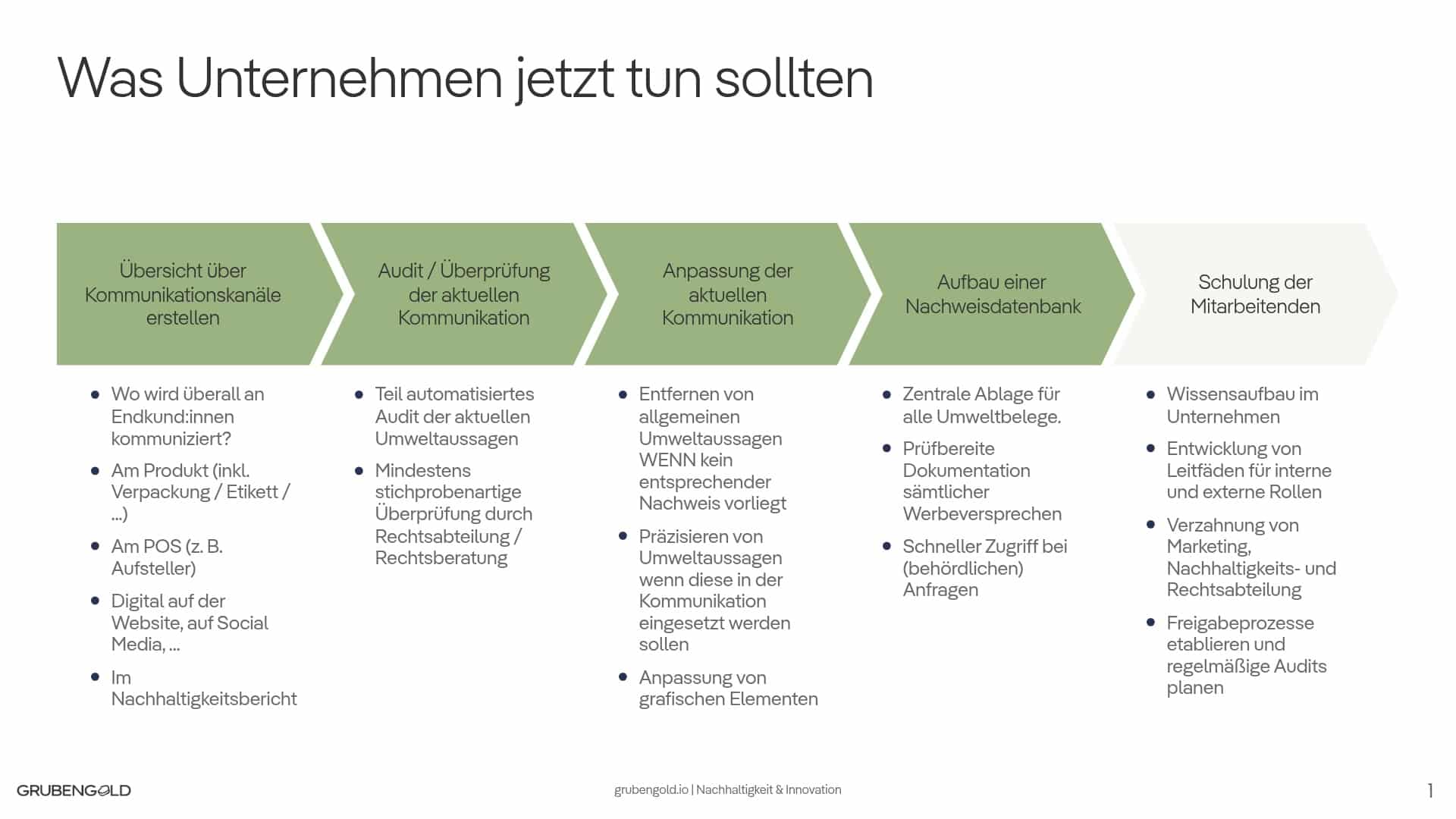 EmpCo FAQ: Die wichtigsten Fragen und Antworten im Überblick